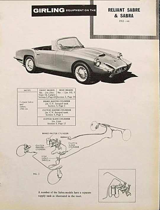 Reliant photographs and technical data - All Car Central Magazine